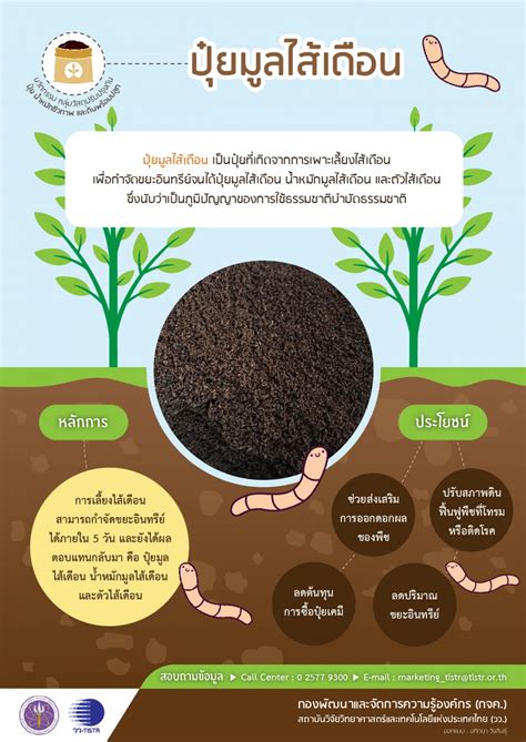 นวัตกรรม สำหรับกลุ่มวัสดุปรับปรุงดิน ปุ๋ย น้ำหมักชีวภาพ และดินพร้อมปลูก ปุ๋ยมูลไส้เดือน Km Jump