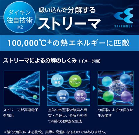 「ナノイー」と「ストリーマ」を徹底比較【圧倒的でした】 パナブログ