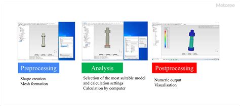 8 Finite Element Method Simulation Software Manufacturers In 2024 Metoree