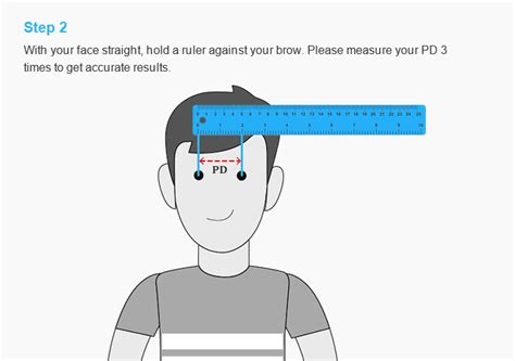 About Pupillary Distance Pd