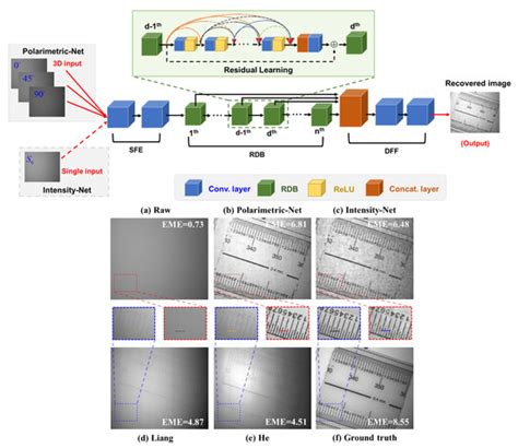 Remote Sensing Free Full Text Polarimetric Imaging Via Deep