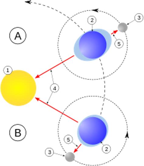 과학혁명 5 뉴턴2