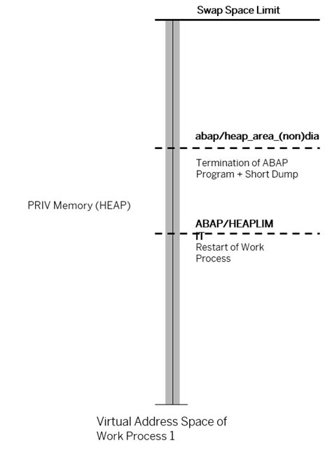 SAP Help Portal SAP Online Help