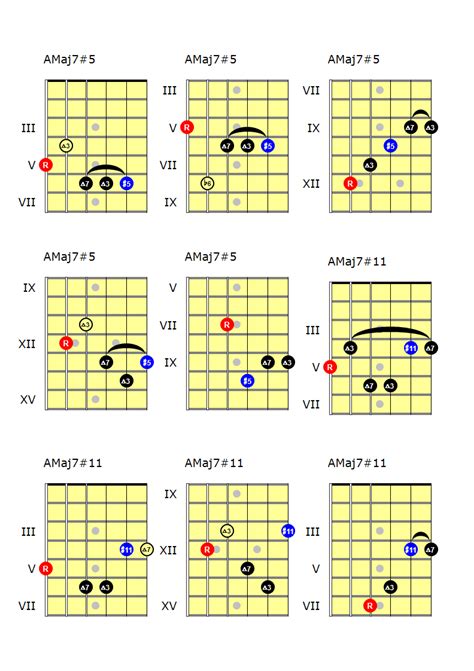 Melodic Minor Modes Lydian Augmented Andy Frenchs Musical Explorations