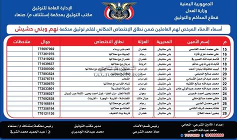 الامناء الشرعيين المعتمدين في اليمن محافظة صنعاء 2 اعلان 9