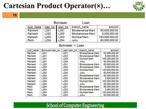Dbms 11 Relational Algebra Ppt