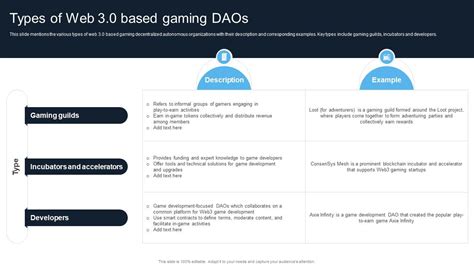 introduction to web 3 0 era types of web 3 0 based gaming daos bct ss
