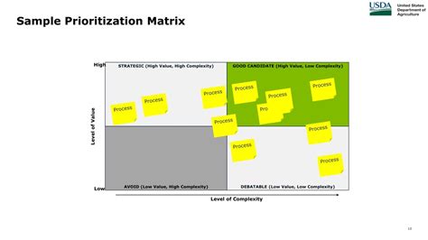 Ppt U S Department Of Agriculture Usda Robotic Process Automation Rpa Process Assessment