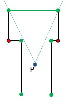Three Cases Of Connecting Visible Vertices The User Is Located At Download Scientific Diagram