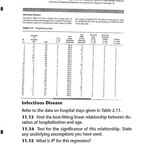 Solved Methods Of Statistical Inference Are Explored In Chegg