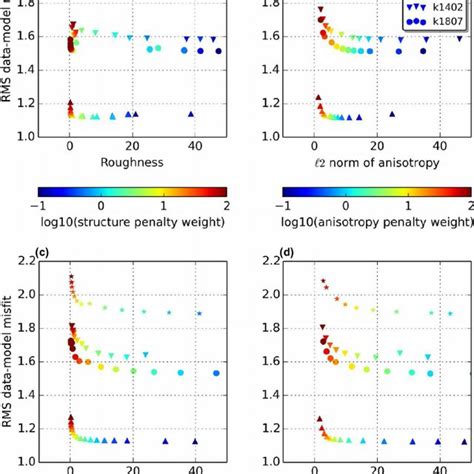 Data Model Misfit Versus Model Roughness And Data Model Misfit Versus Download Scientific
