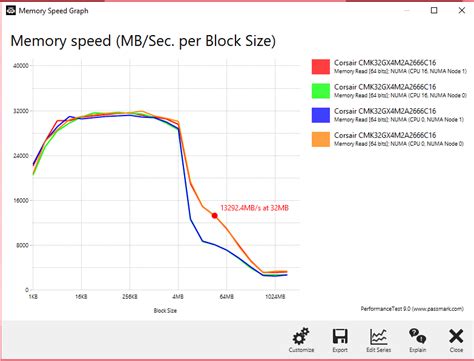 Numa Memory Benchmarking On Amd Threadripper Passmark Support Forums