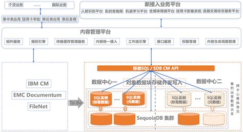 sequoiadb分布式数据库2022 1月刊 sequoiadb技术博客 sequoiadb巨杉数据库