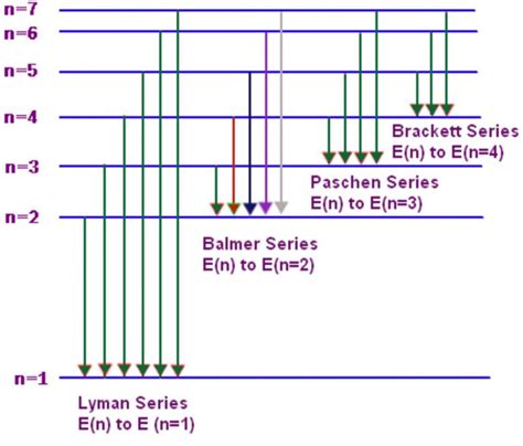 Absorption And Emission Spectra Chemistry Class 11 Structure Of Atom