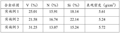 一种含氮硅钒铁合金球团及其制备方法与流程