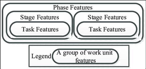 Suggested Grouping For Methodology Features Download Scientific Diagram