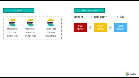 0081 Elasticsearch Nodes Data Nodes Demo Youtube