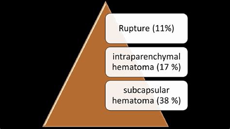 Figure 10 From Imaging Of Hepatic Complications In Hellp Syndrome Semantic Scholar
