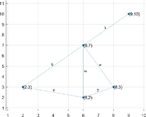 Figure 1 From Distributed Compressive Power Spectrum Sensing For