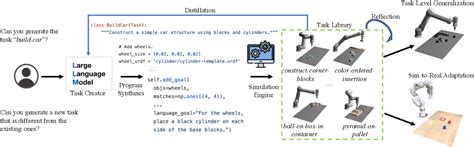 figure 2 from gensim generating robotic simulation tasks via large