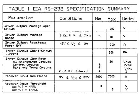 0~ Rs232 Tutorial
