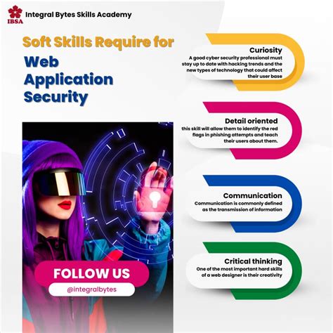Learn Web Application Security With Ibsa Integral Bytes Posted On The