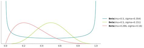 Beta Distribution — Preliz 0 17 0 Documentation