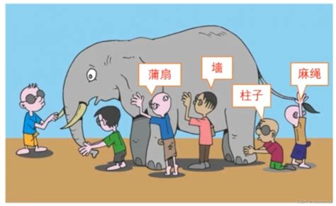 卷积神经网络 ——卷积神经网络的基本思想卷积神经网络基本思想 Csdn博客