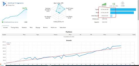 Buy The Gold Excel Trading Robot Expert Advisor For Metatrader 4 In