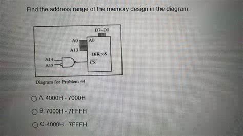 Solved Find The Address Range Of The Memory Design In The