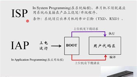 单片机烧写程序的原理——isp iap功能 腾讯视频