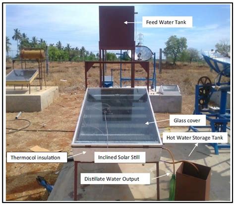 Innovative Approaches To Solar Desalination A Comprehensive Review Of