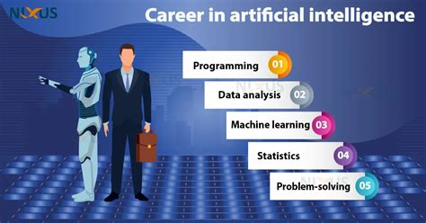 Career In Ai Nixus
