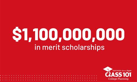 Class 101 On Linkedin Franchiseopportunities Collegeplanning Learnplaygrow