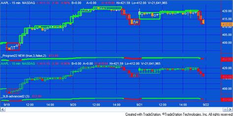 Program 22 Configurable Three Line Break Indicator