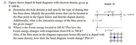 Solved 2 Figure Shows Doped Si Band Diagrams With Electron
