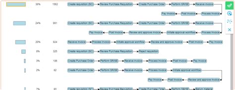 qpr processanalyzer process mining software comparison