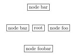 Graphics Keep The Same Distance For Circular TikZ Nodes TeX LaTeX Stack Exchange