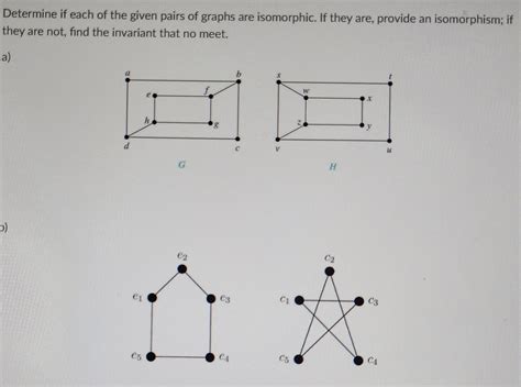 solved determine if each of the given pairs of graphs are