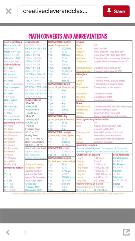 Teas Test Math Cheat Sheet
