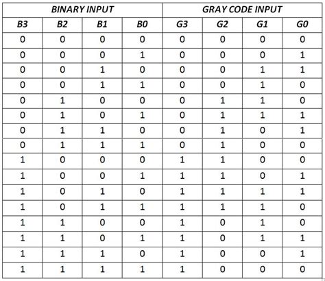 truth table to circuit converter wiring diagram