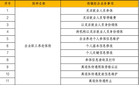 道外区社保经办服务中心打造“社银”合作、街镇“就近办”服务模式渠道社区群众