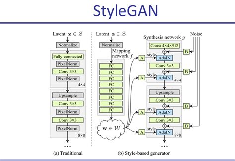 Unsupervised Deep Learning Berkeley Course