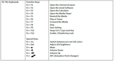 REALFORCE FAQs - REALFORCE Keyboard Details Questions & Answers - HHKB ...