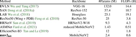 Comparison Of Different Methods In Terms Of Number Of Parameters And Flops Download