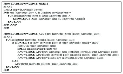 Pseudo Code Of Knowledge Merging Download Scientific Diagram