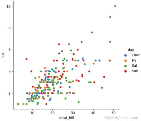 Python绘图简要 基于seabornsnsregplot Csdn博客