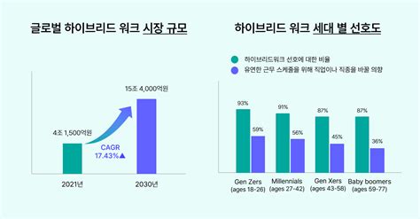 하이브리드 워크 사무실 출근은 필수가 아닌 선택 블로그ㅣ주티맥스클라우드 하이브리드 워크 사무실 출근은 필수가 아닌 선택 블로그ㅣ주티맥스클라우드