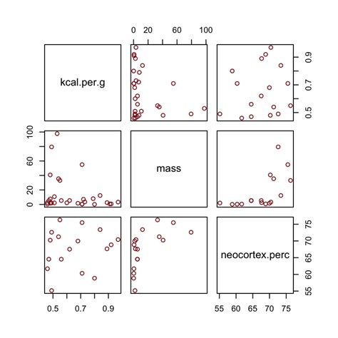 5 multivariate linear models statistical rethinking with brms