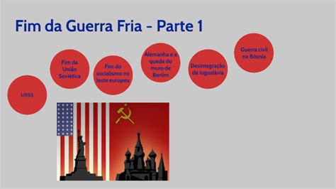 Fim Da Guerra Fria Parte 1 By Maressa Rebecca Da Costa Ribeiro Lins